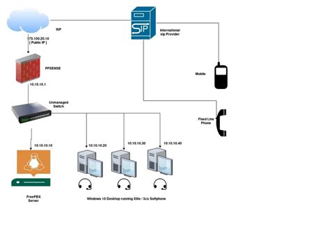 Create A Complete Infrastructure For Your Organization Using Open Source Upwork