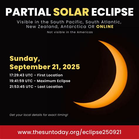 Annular Solar Eclipse — February 17 2026 The Sun Today With Dr C