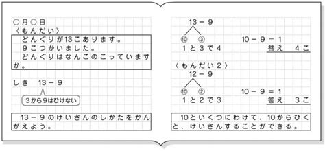 小1算数「ひきざん」指導アイデア《13－9のけいさんのしかたをかんがえよう》｜みんなの教育技術
