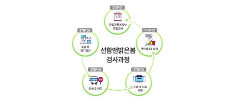 선함앤밝은봄병원 ㅣ 서면안과