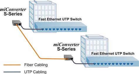 Miniature Ethernet Media Converter 10 100 Media Converter