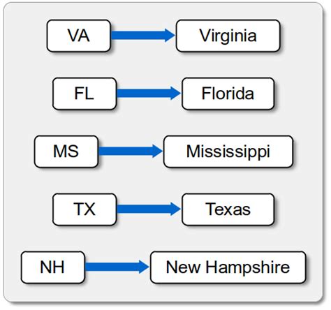 Data Structures And Algorithms Using Python Chapter