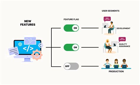 🧨 Feature Flags In Nodejs Your Secret Weapon For Safe Scalable Deployments By Priyanshu