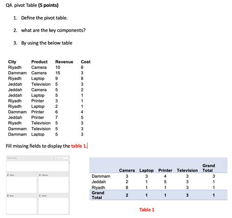 Solved Q Pivot Table Points Define The Pivot Chegg
