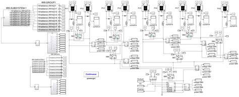 A Scalable Hierarchical Dynamic Pv Array Reconfiguration Under Partial