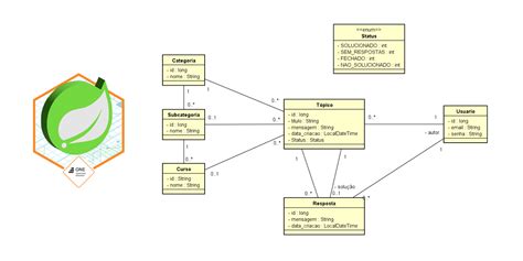 Github Hugojhonathanchallenge Oracle One Forum Alura