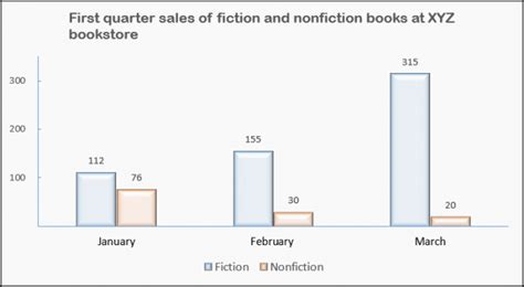 How To Make Excel Graphs Look Professional 15 Useful Tips