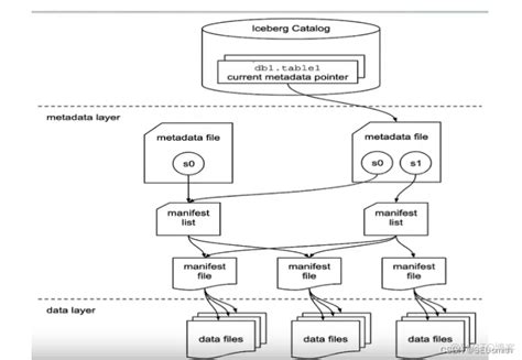 Lambda架构与kappa Kappa架构实例mob6454cc719119的技术博客51cto博客