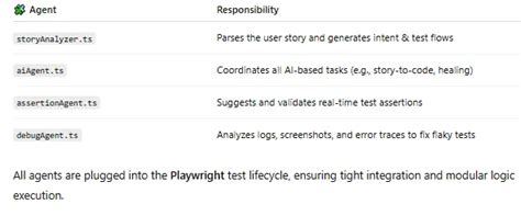 Mastering Playwright With Parallelism Serial Execution And Smart