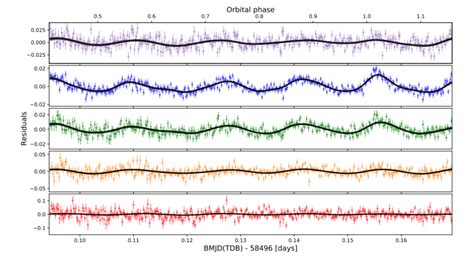 Pulsation At Aid The First Pulsating White Dwarf In An Eclipsing Binary Astrobites