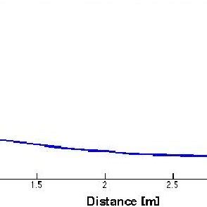 Infrared Sensor Transfer Function Download Scientific Diagram