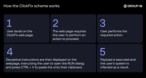 Clickfix The Social Engineering Technique Hackers Use To Manipulate Victims Group Ib Blog