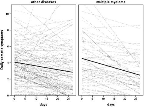 Spaghetti Plot Of Average Thick And Patient Specific Thin Time Download Scientific Diagram