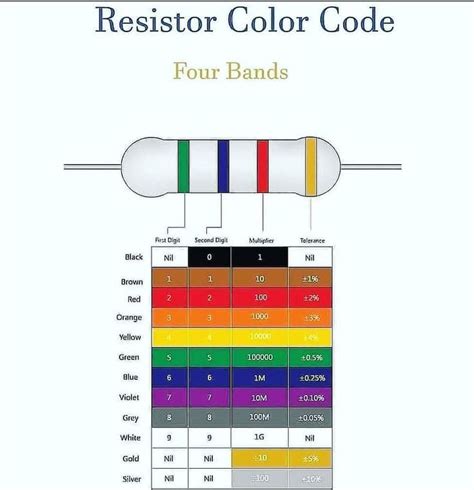 Did You Memorize The Resistor Color Code Raspberrypi Arduino Embeddedsystems Embeddedsystem