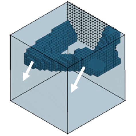 To Designs Optimized For Structural Compliance And Constrained To