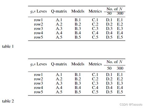 完美解决在latex的表格里的单元格内的文本紧贴着上边框线条的问题latex中表格的数据紧贴上边框 Csdn博客