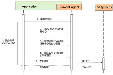 0停机迁移NacosJava字节码技术来帮忙 知乎