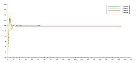 Control Pi De Temperatura Con【arduino Y Scilab】