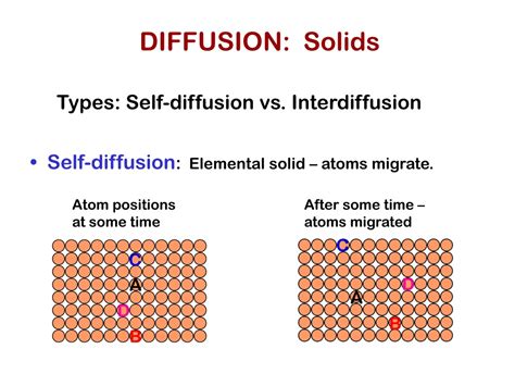 Ppt Chapter 5 Diffusion Powerpoint Presentation Free Download Id