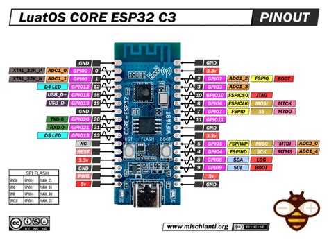 LuatOS CORE ESP32 C3 Pinout Renzo Mischianti