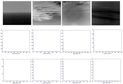 Infrared Small Target Detection Based On Non Overlapping Patch Model Via L0 L1 Norm