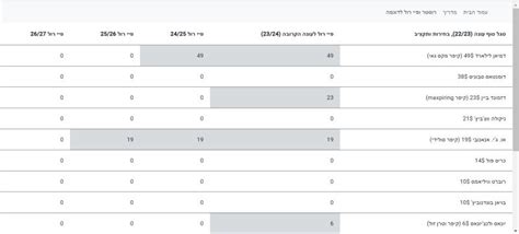 Mati Breski On Linkedin Angulardeveloper Fantasysports Frontenddevelopment