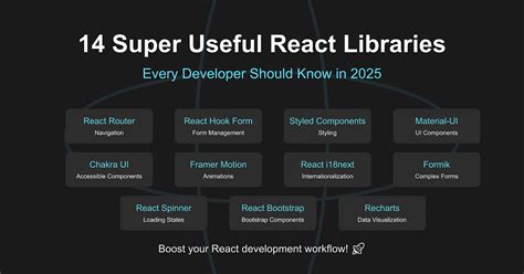 14 Must Have React Libraries Every Beginner Developer Should Know In