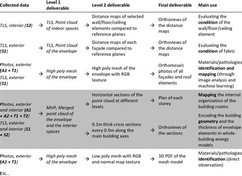 Some Of The Chosen Key Final Deliverables For Energy Diagnosis