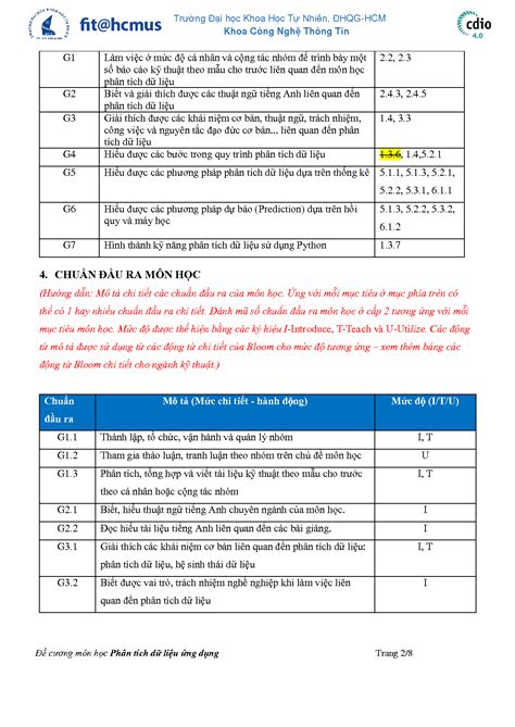 Solution Csc12110 Applied Data Analytics Syllabus Studypool