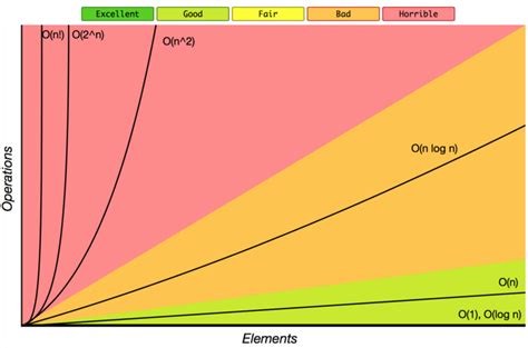 Javascript 中的数据结构和算法 知乎