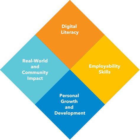 Co Curricular Framework Co Curricular Framework