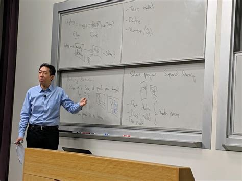 Chi Zhang Posted On Linkedin