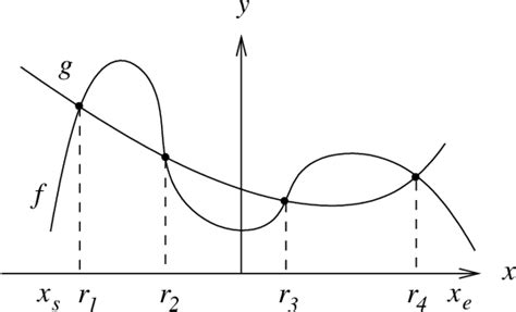 figure 3 from an approximate arrangement algorithm for semi algebraic curves semantic scholar