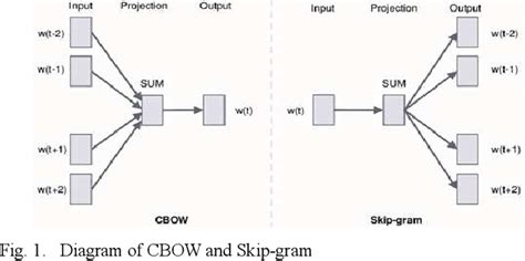 Figure 1 From A Deep Learning Approach To Detect Plagiarism In Bengali Textual Content Using