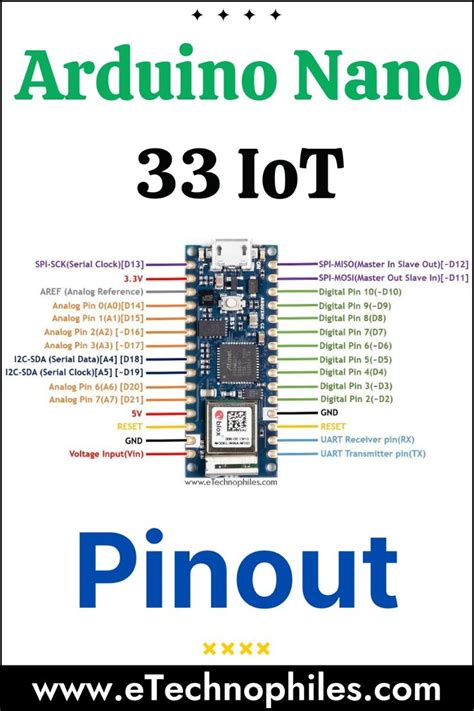 Full Guide To Arduino Nano Every Pinout And Specs Vs Nano Artofit
