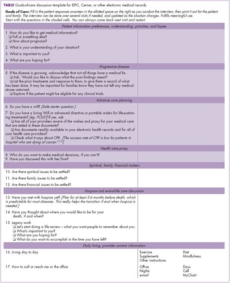 Goals Of Care Discussions Mdedge