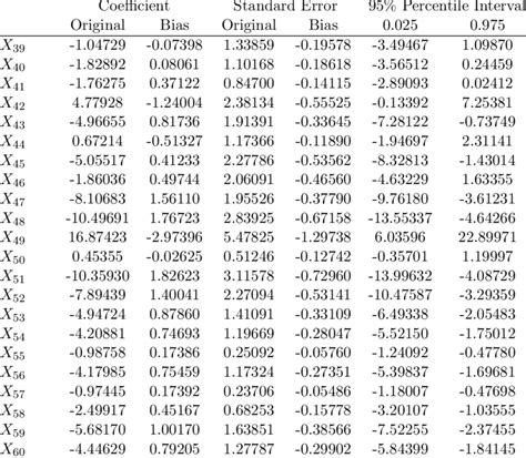 11 Error Bootstrap Of Back Transformed Logistic Regression Download Table