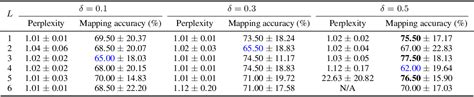 Figure 1 From Cross Modal Alignment Learning Of Vision Language Conceptual Systems Semantic
