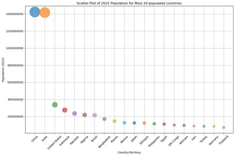 Datascience Populationanalysis Datainsights Python Analysis