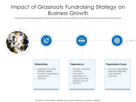 Impact Of Grassroots Fundraising Strategy On Business Growth