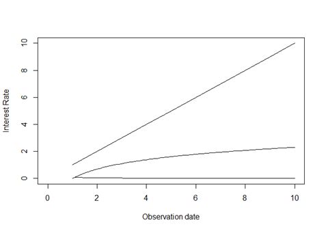 how to plot log and first difference of log in r stack overflow