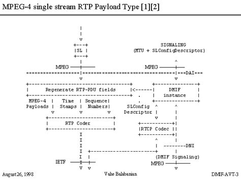 Mpeg 4 Single Stream Rtp Payload Type 1 2