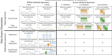 논문 리뷰 A Design Space For The Critical Validation Of Llm Generated Tabular Data