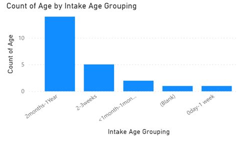 Exclude A Data From Displaying On A Bar Chart Microsoft Fabric Community
