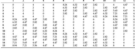 Euclidean Distance Matrix For The 25 Hole Problem Download Scientific Diagram