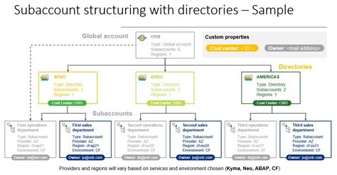SAP BTP Onboarding Series SAP BTP Usage Data SAP Community