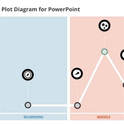 Plot Diagram Free Template For PowerPoint