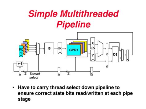 ppt cs 162 computer architecture lecture 10 multithreading powerpoint presentation id 313812