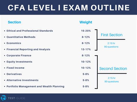 Cfa Formula Sheet Level Calalisa 55 Off