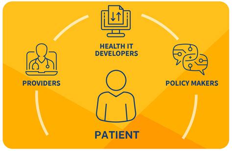ONC Cures Act Final Rule How It Will Change Medicine Touch Point Media